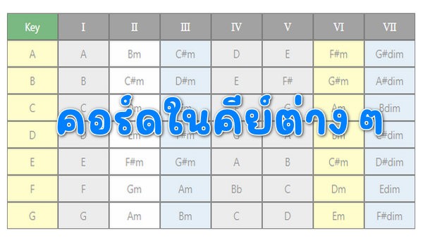 คอร์ดเพลงสตริง ¦ คอร์ดฮิต chordhit.com
